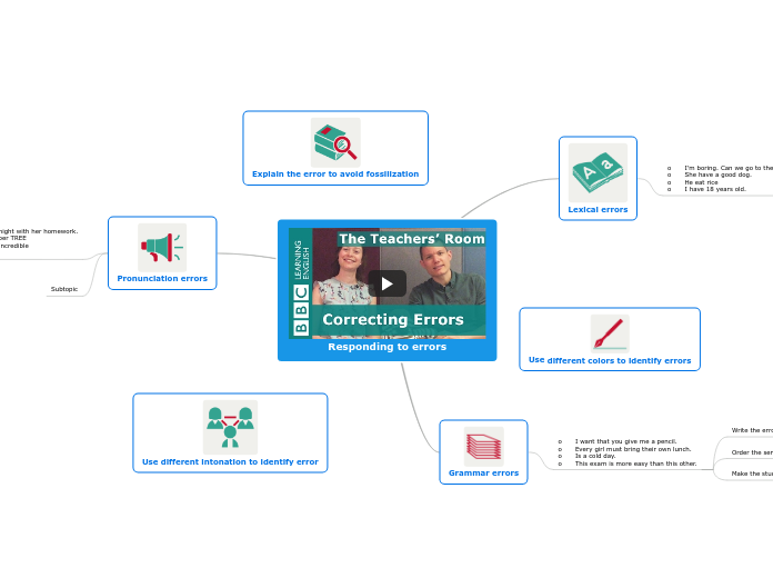 TLS 3_U1_Responding to Errors_IrvingMendez - Mind Map